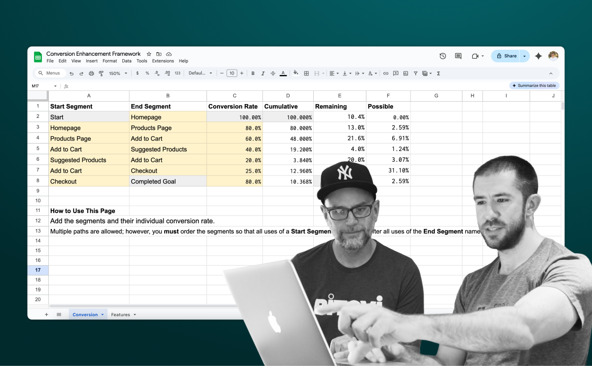 Identify High-Impact Features with our Free Conversion Calculator